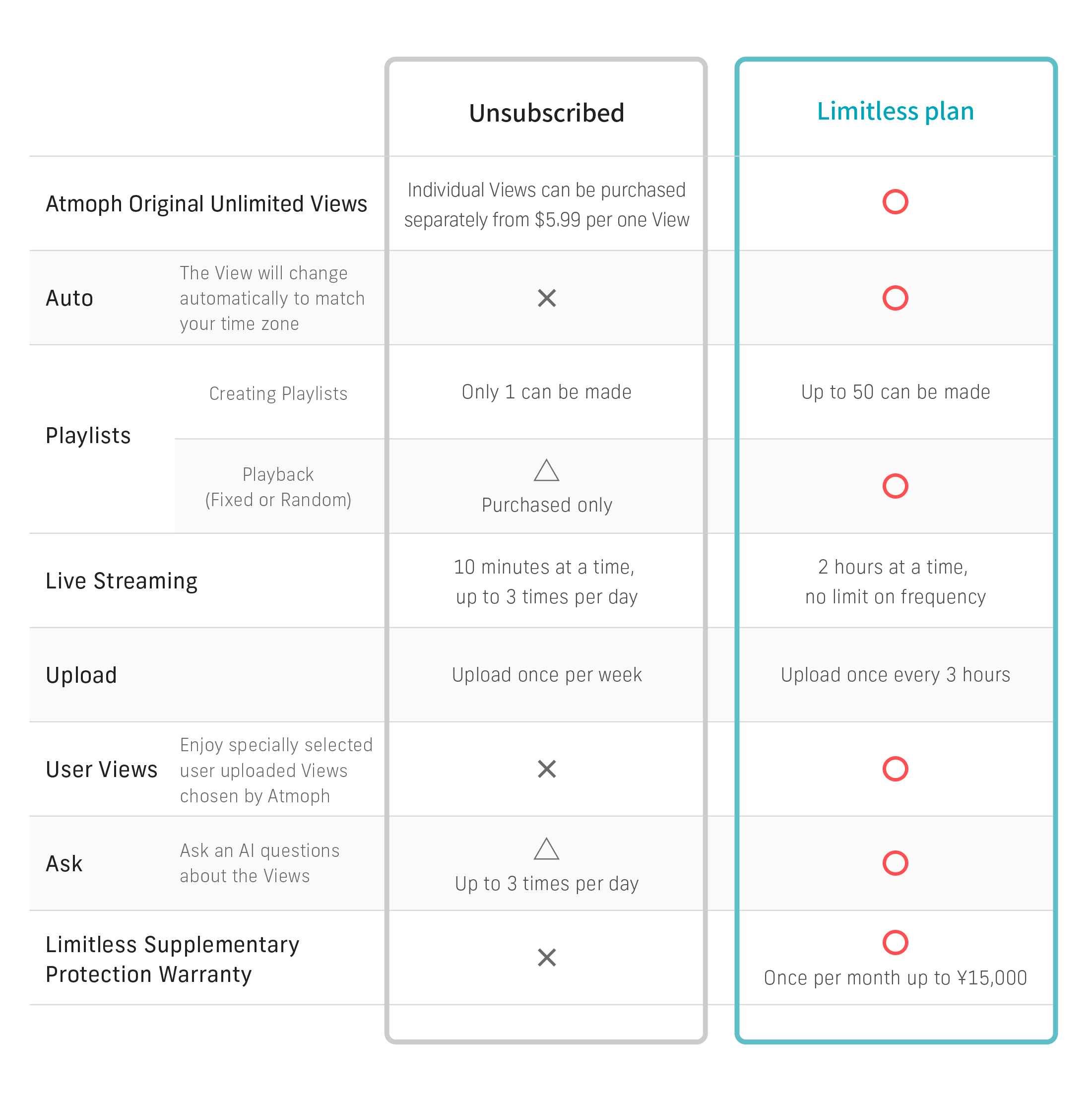 What is the Limitless? – Atmoph